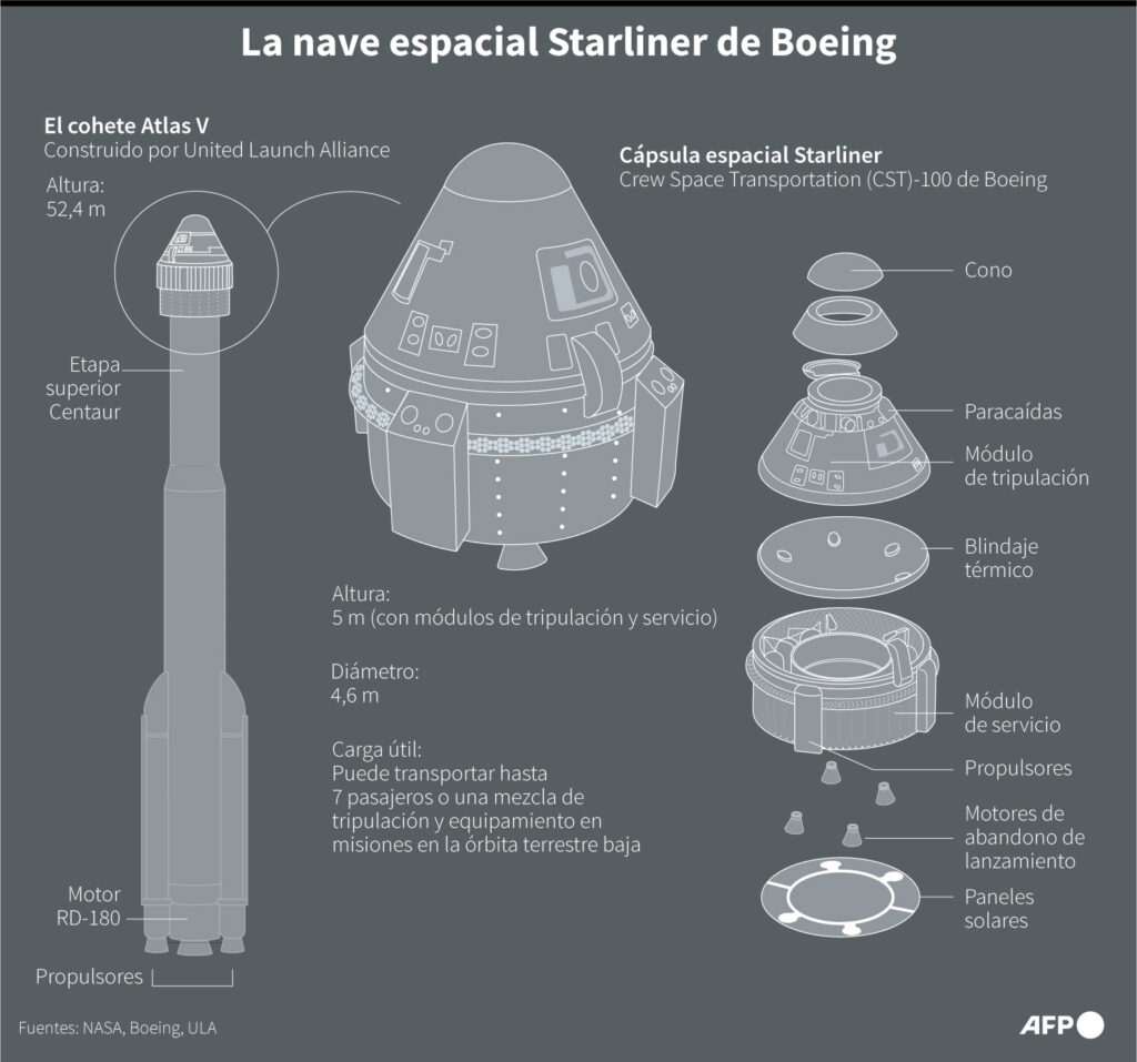 Los primeros astronautas a bordo del Starliner de Boeing llegan a la EEI - Newsweek Guatemala